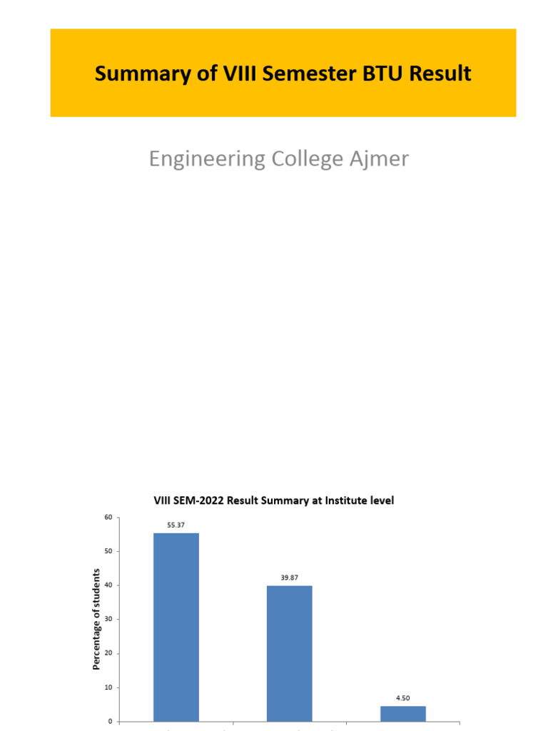 Summary of VIII Semester BTU Result | PDF