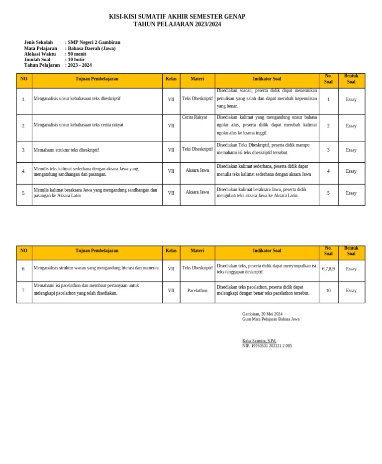 Kisi-kisi Pas 2024 Kls 7 Bjw Genap | PDF