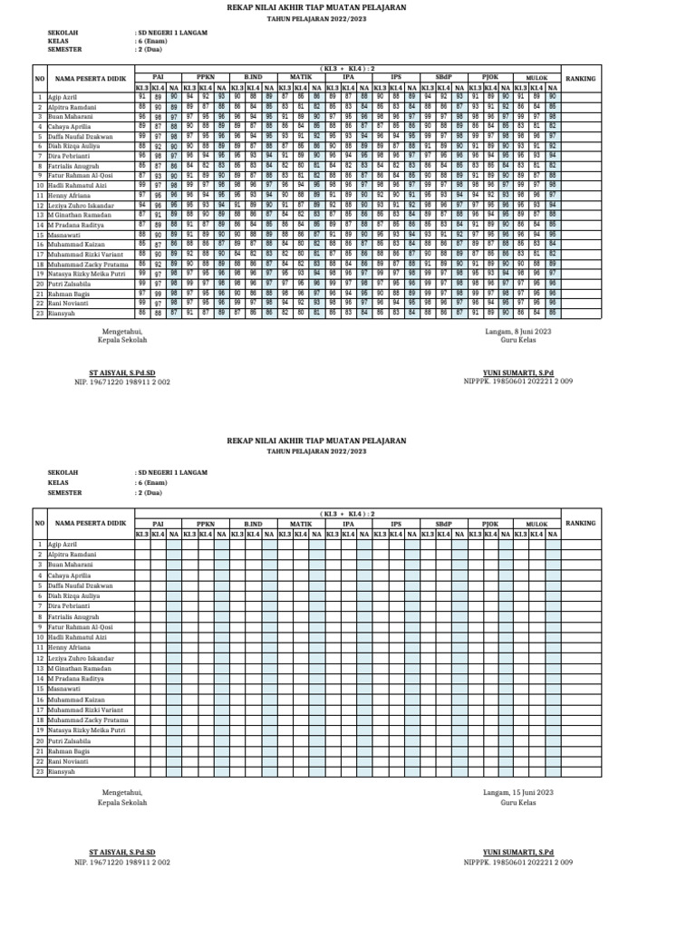 Rekap Nilai Rapot Gabungan Ki 3 Ki 4 (1) Has | PDF