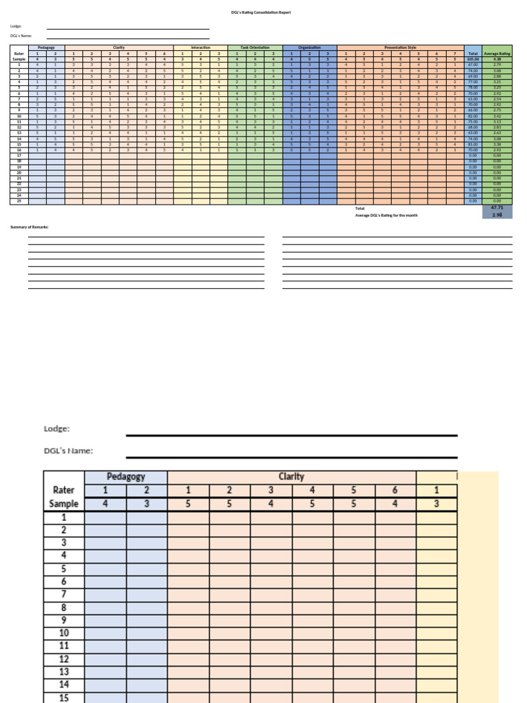 Consolitated DGL's Report | PDF