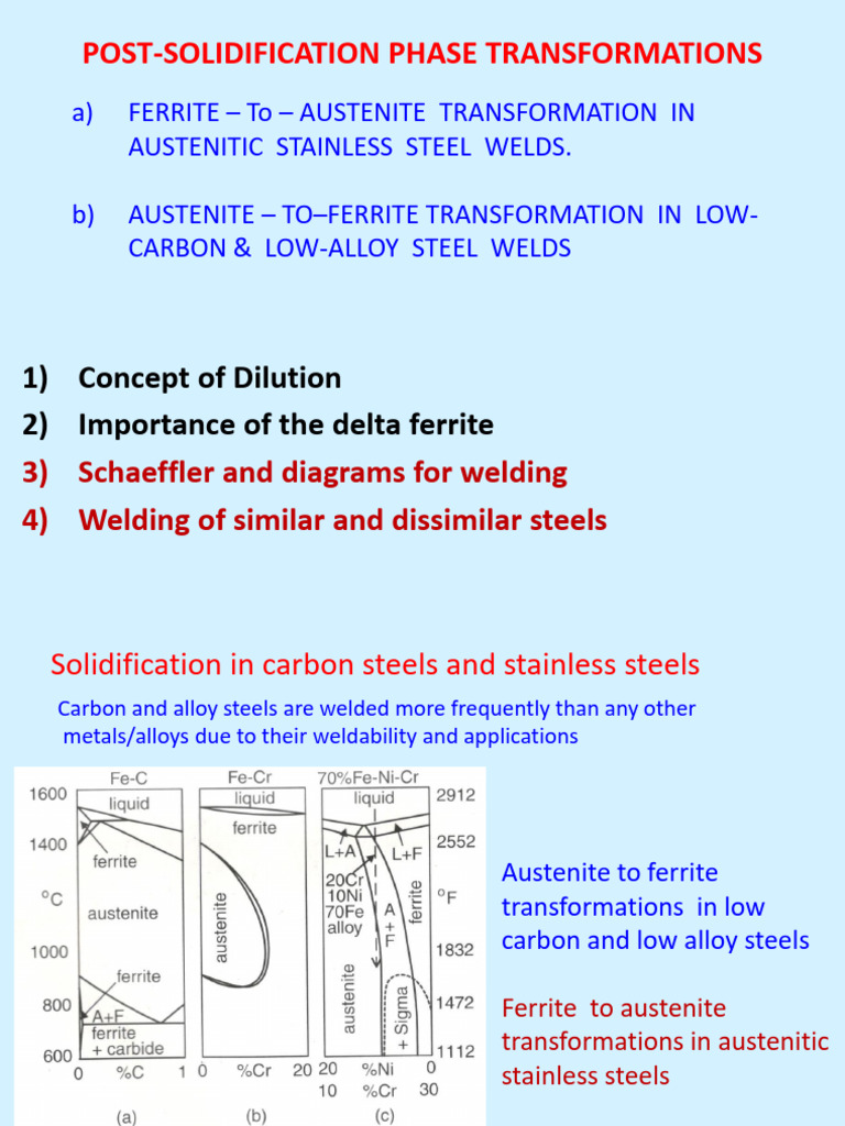 21 - Post Weld Solidification and Transformation - 25.10.2024 | PDF ...