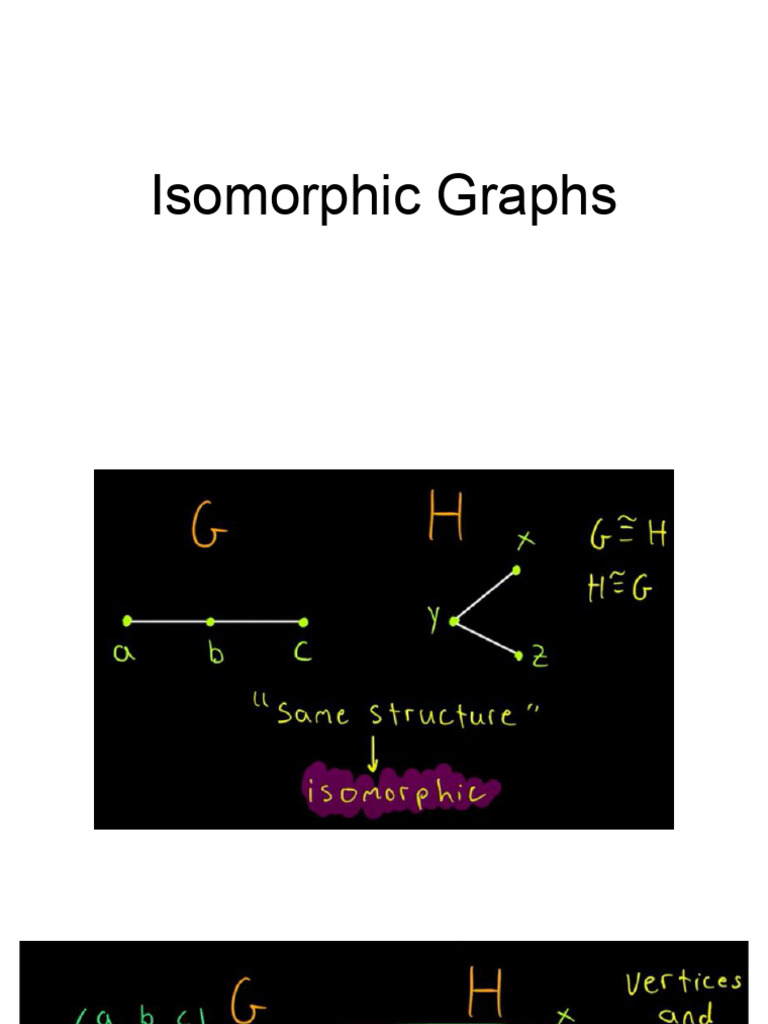 Isomorphic Graphs | PDF