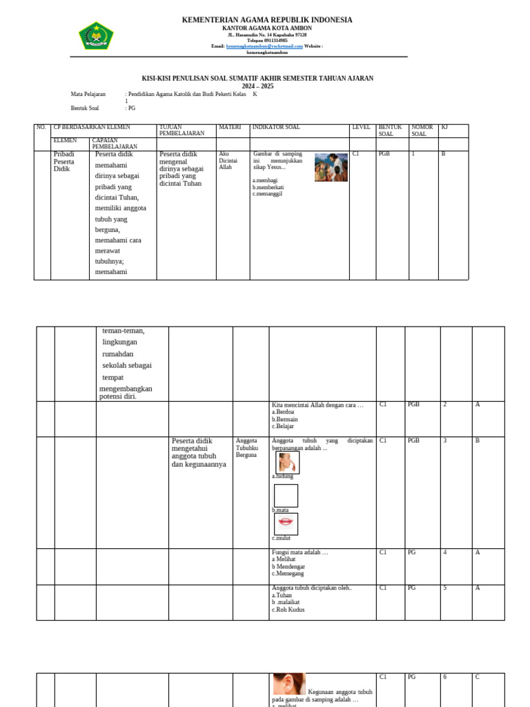 KISI - KISI SOAL KELAS 1 - 6 STS 2024 - 2025 | PDF