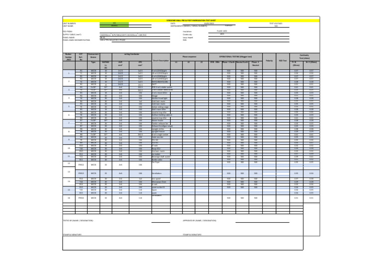 Megger test report MAHAL | PDF | Manufactured Goods | Building Engineering