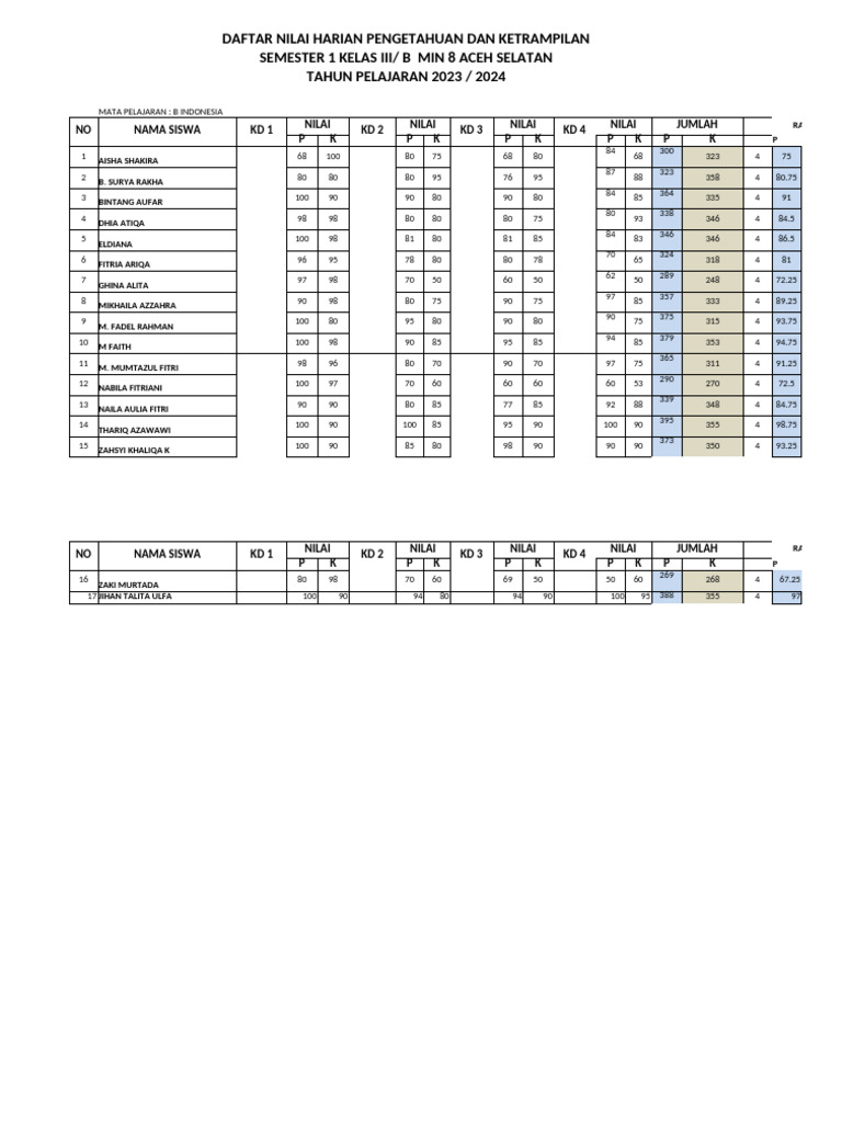 Daftar Nilai Harian KLS 3 Smster 1 2023 2024 | PDF