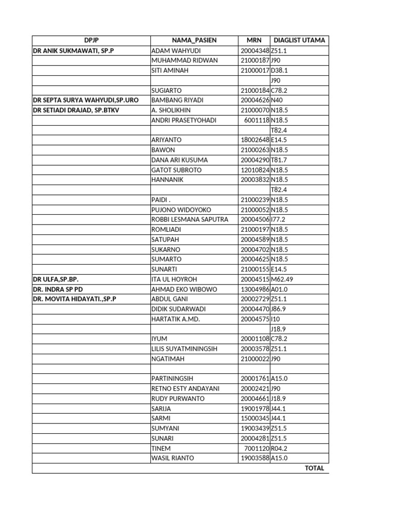 REKAP RANAP RSPJ 2021 BPJS KES KRIM (1) | PDF