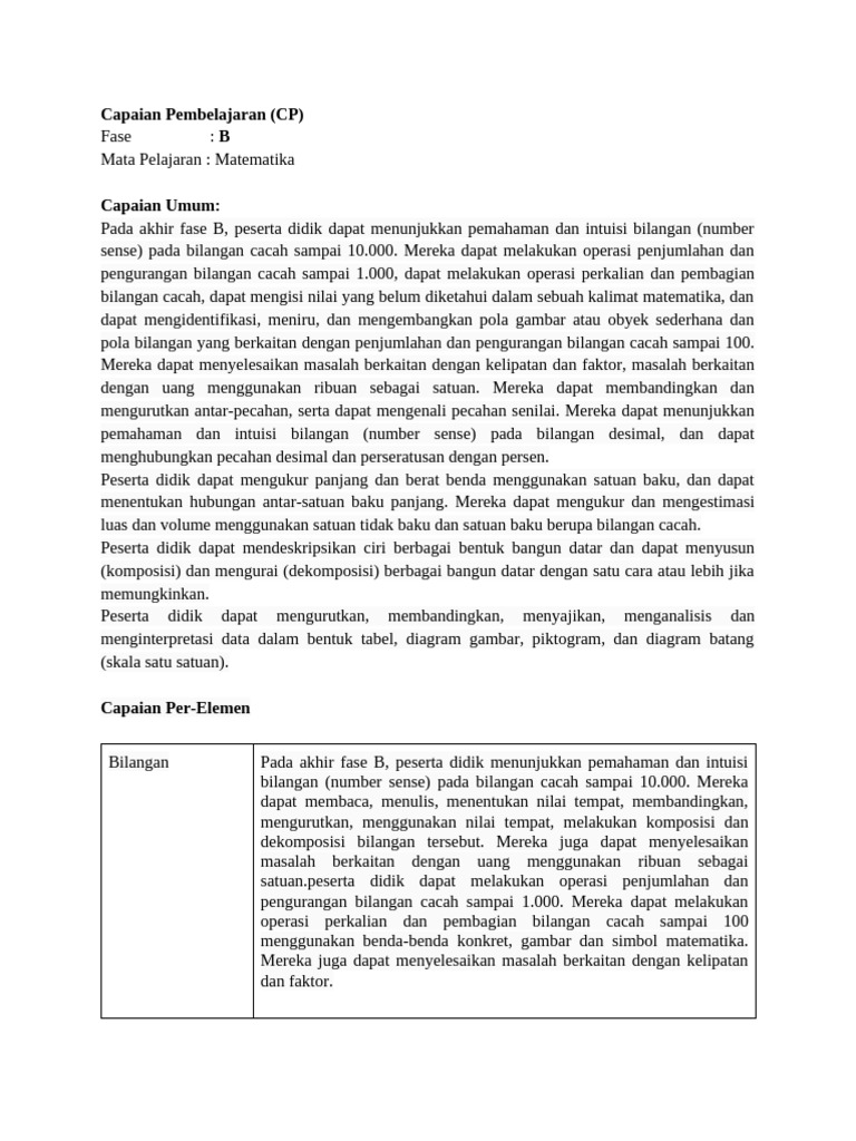 Capaian Pembelajaran (CP) MTK Fase B | PDF