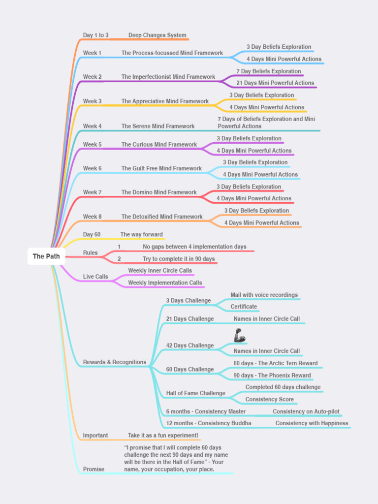 Deep Changes System - The Path | PDF