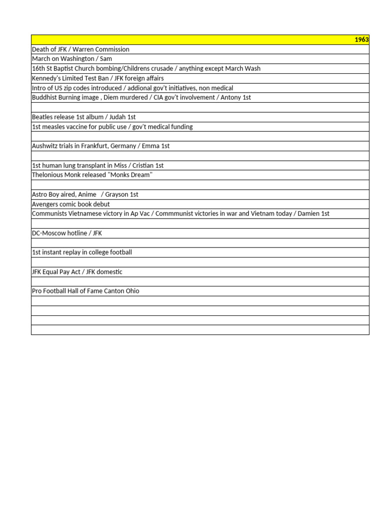 Key Historical Events of 1963-1973 | PDF
