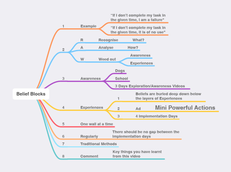 Deep Changes System - Belief Blocks | PDF