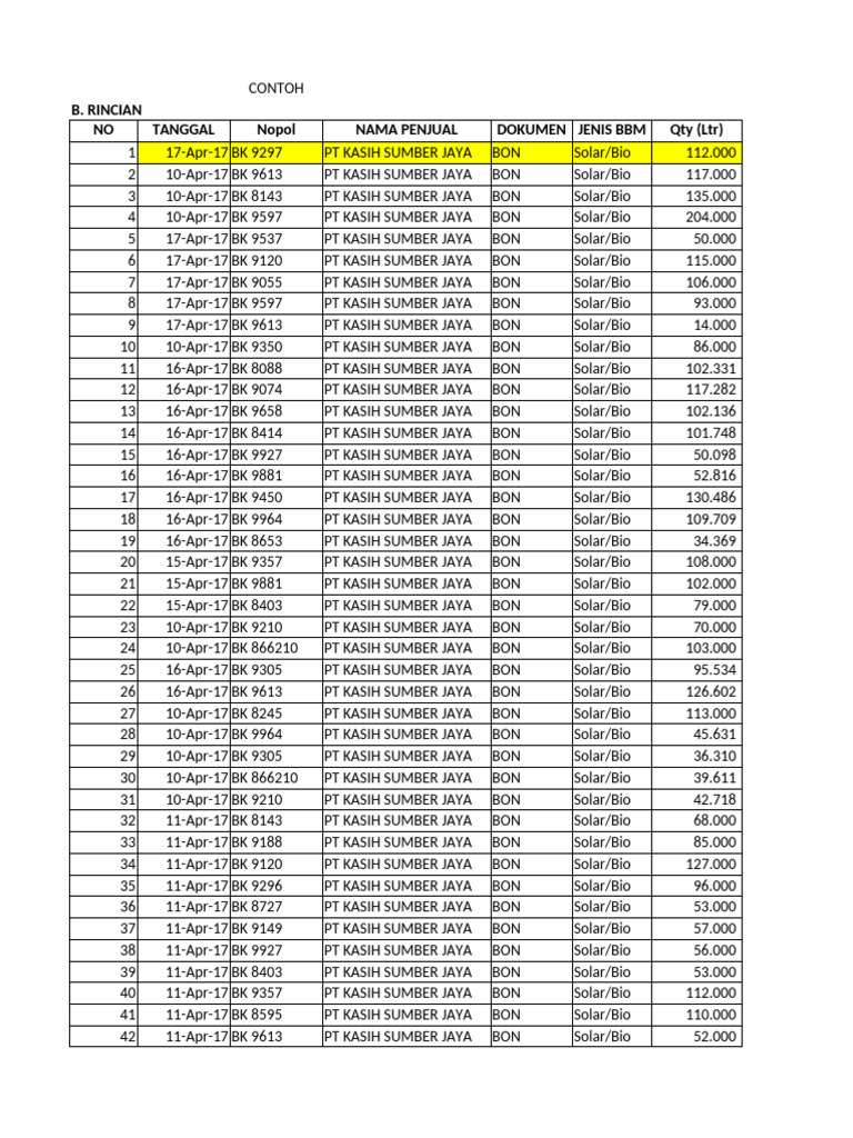 Format Isi BBM 2017 | PDF