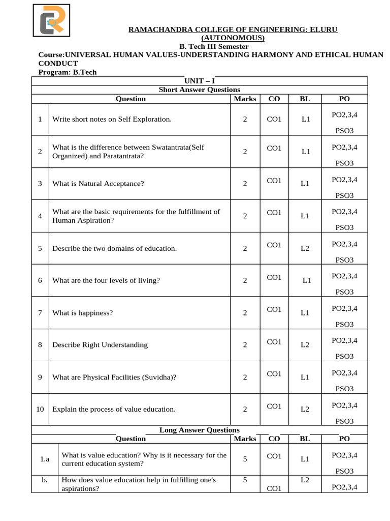 b.tech Question Bank Format (2) (1) | PDF | Happiness | Psychological ...