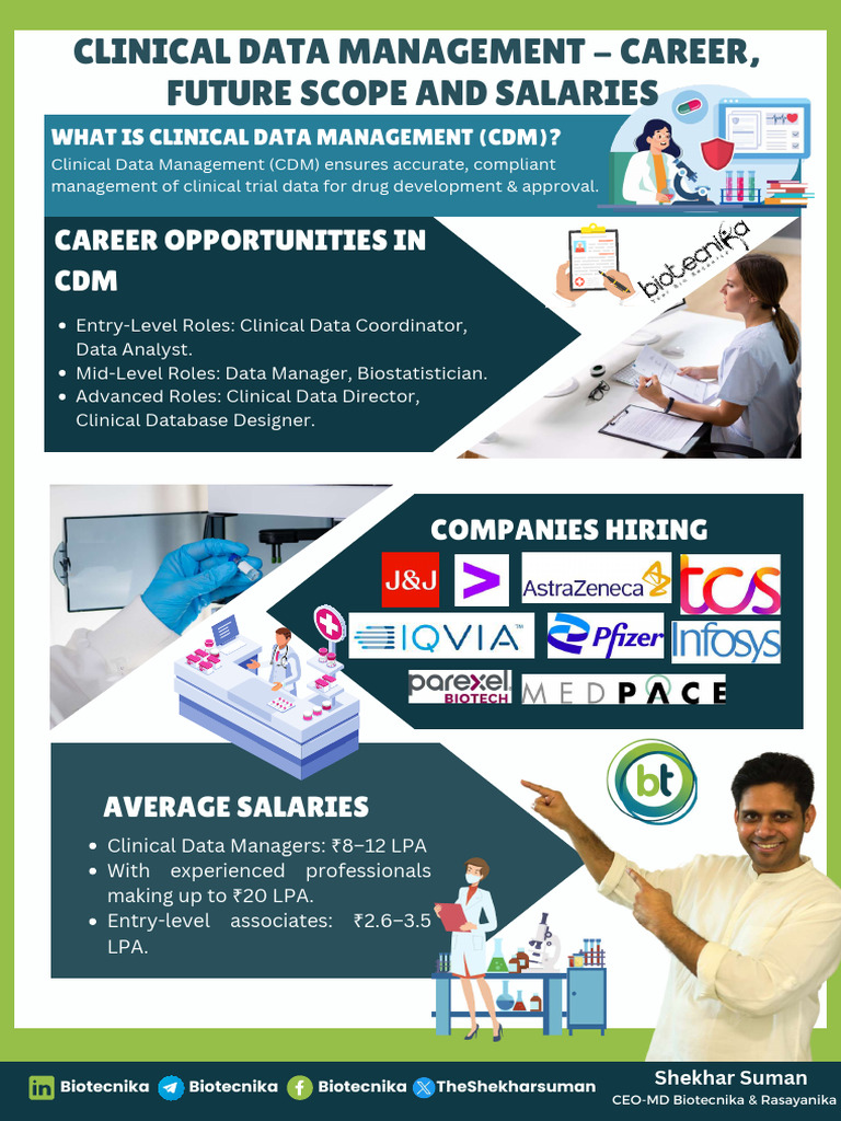 Why Clinical Data Management | PDF