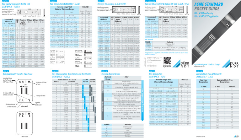 DUERR NDT Pocket Guide ASME Standard | PDF