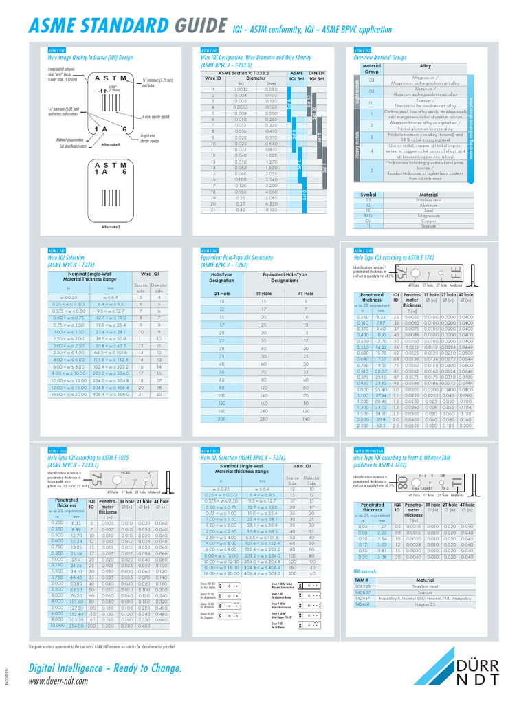DUERR NDT Poster ASME Standard DIN A2 | PDF | Alloy | Bronze