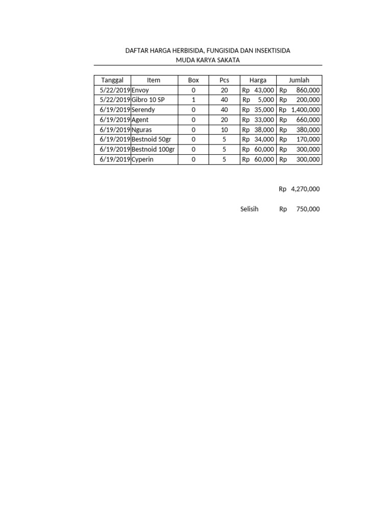 Daftar Harga Racun | PDF