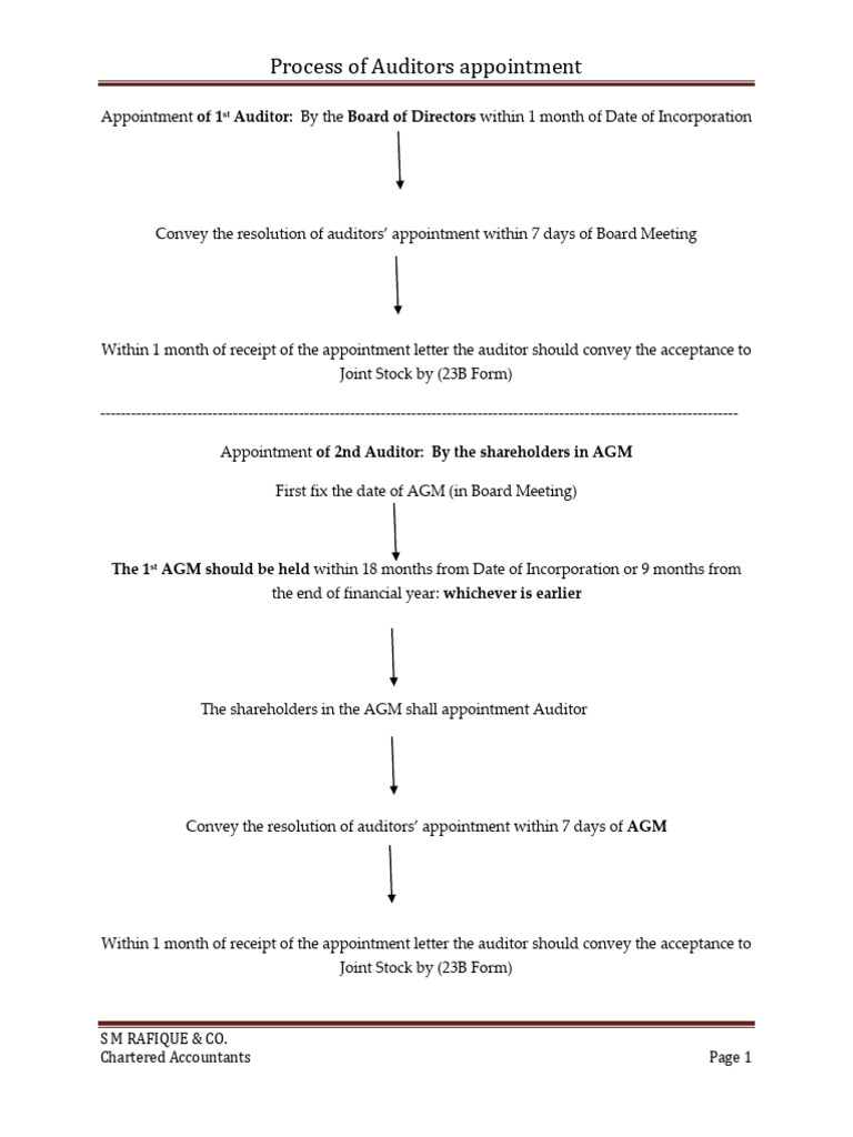 Process of Appointment of Auditor | PDF