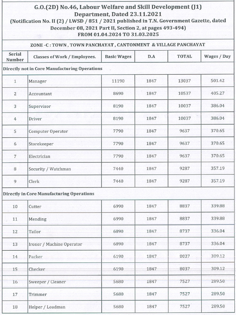 Minimum Wages-2024 2025 - Zone C | PDF