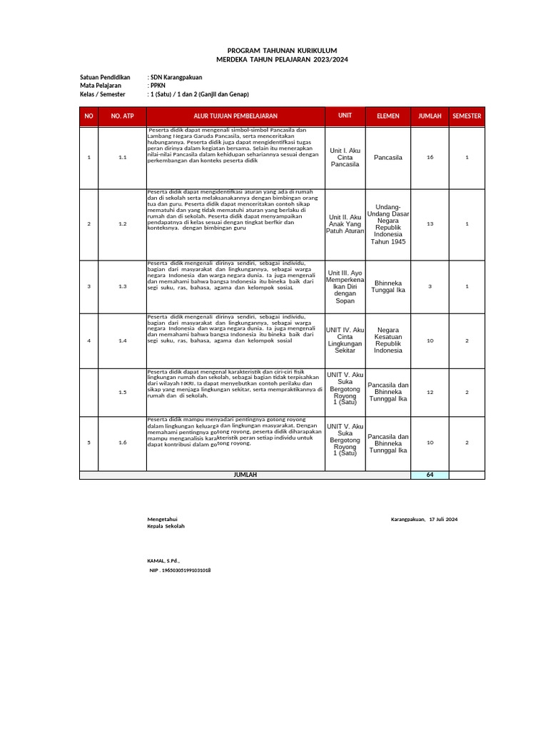 prota-kelas-1-kumer-ppkn_compress | PDF