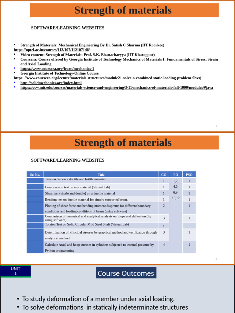 Mechanics of Materials Overview | PDF | Stress (Mechanics) | Beam (Structure)