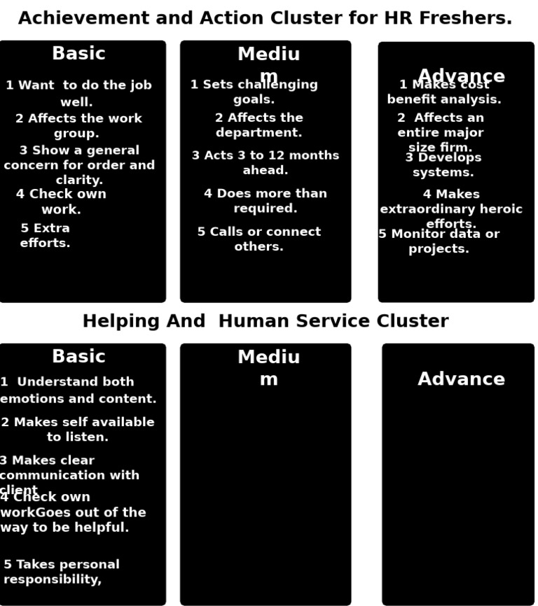 HR Fresher Behaviourial Expatations | PDF