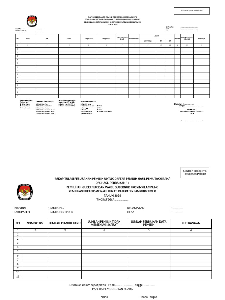 Draft - Formulir DPHP - DPS | PDF