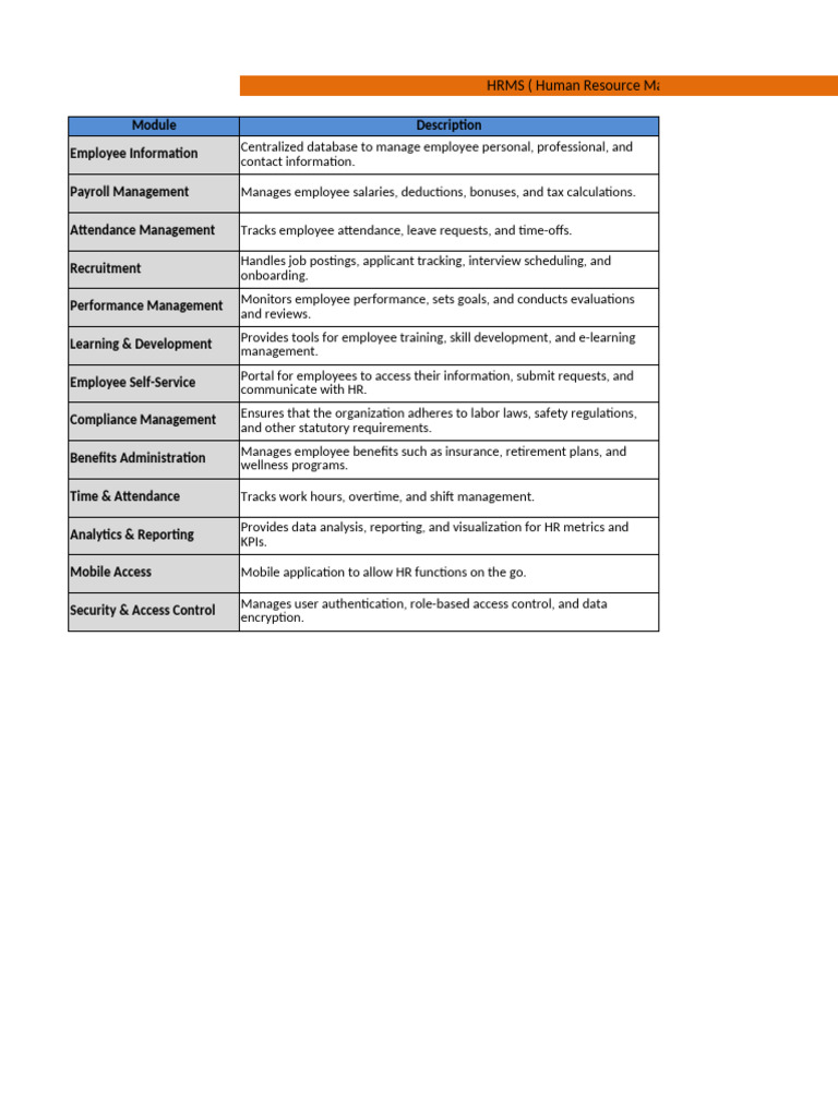 HRMS Assignments | PDF | Computing