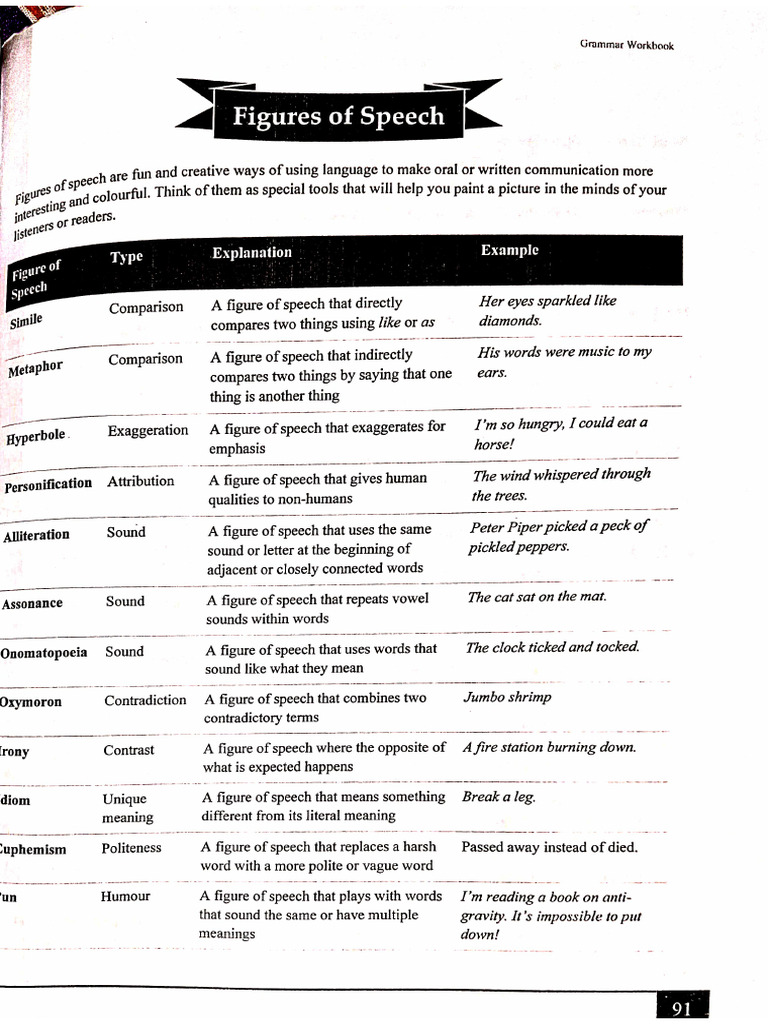 Figure of Speech | PDF