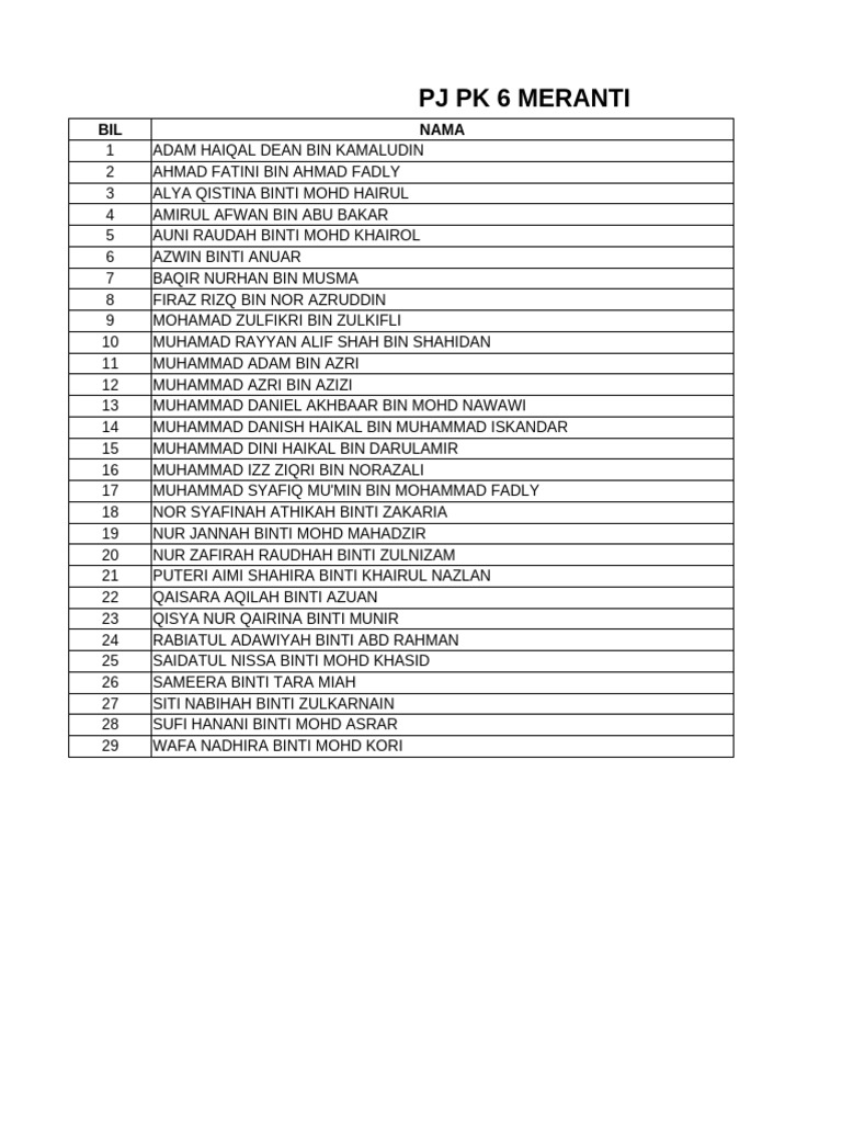 Pj Pk Tahun 6 Meranti | PDF
