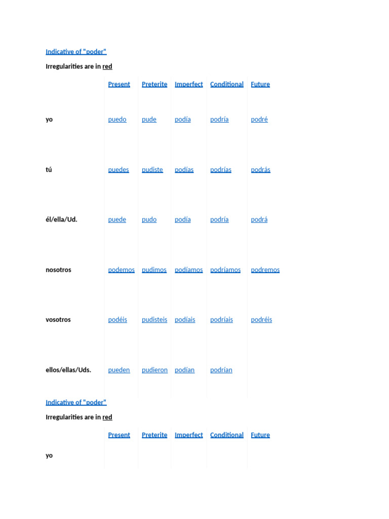 Conjugación del verbo "poder" | PDF