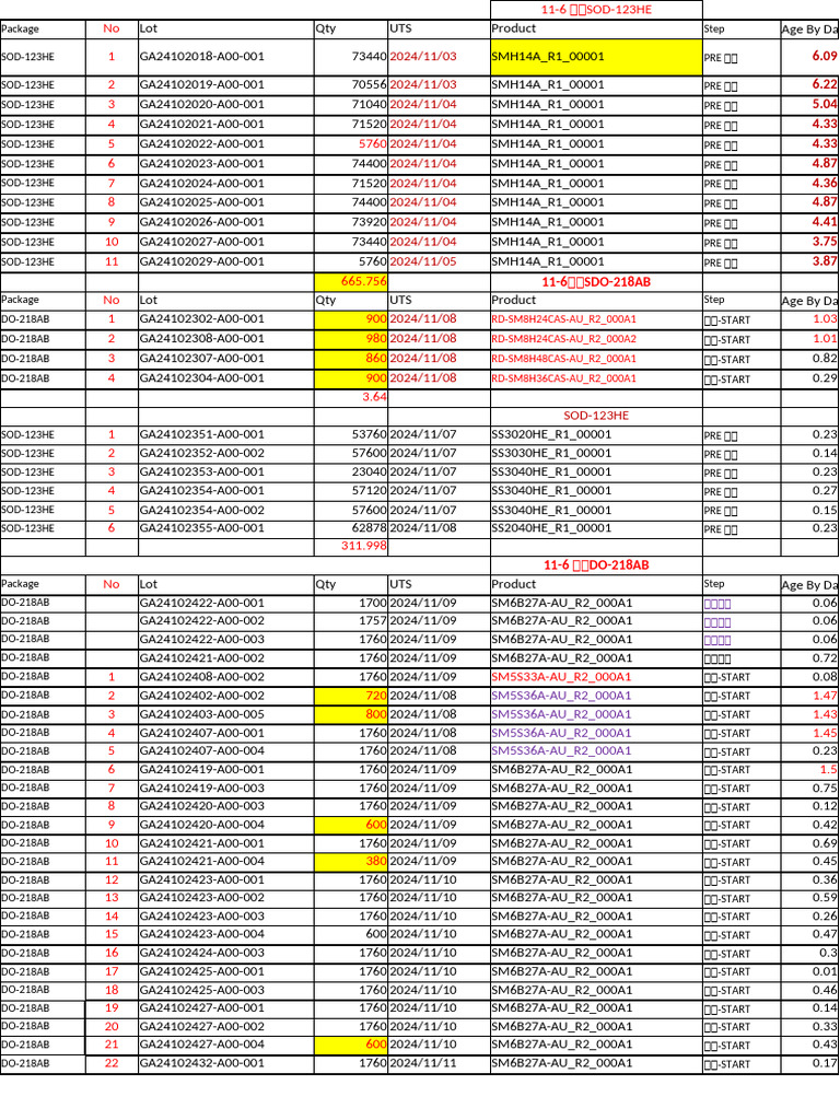11-6 去膠SOD-123FL | PDF