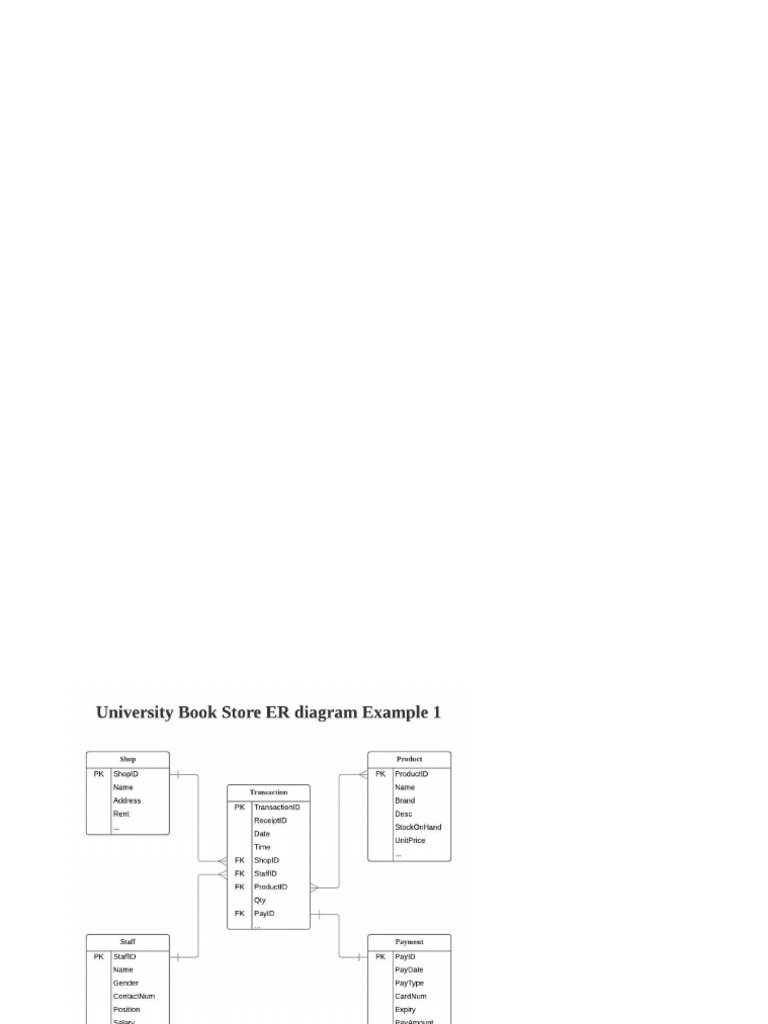 Lecture 4 - Sample Receipt & Suggested Entity Relationship Model v1 | PDF
