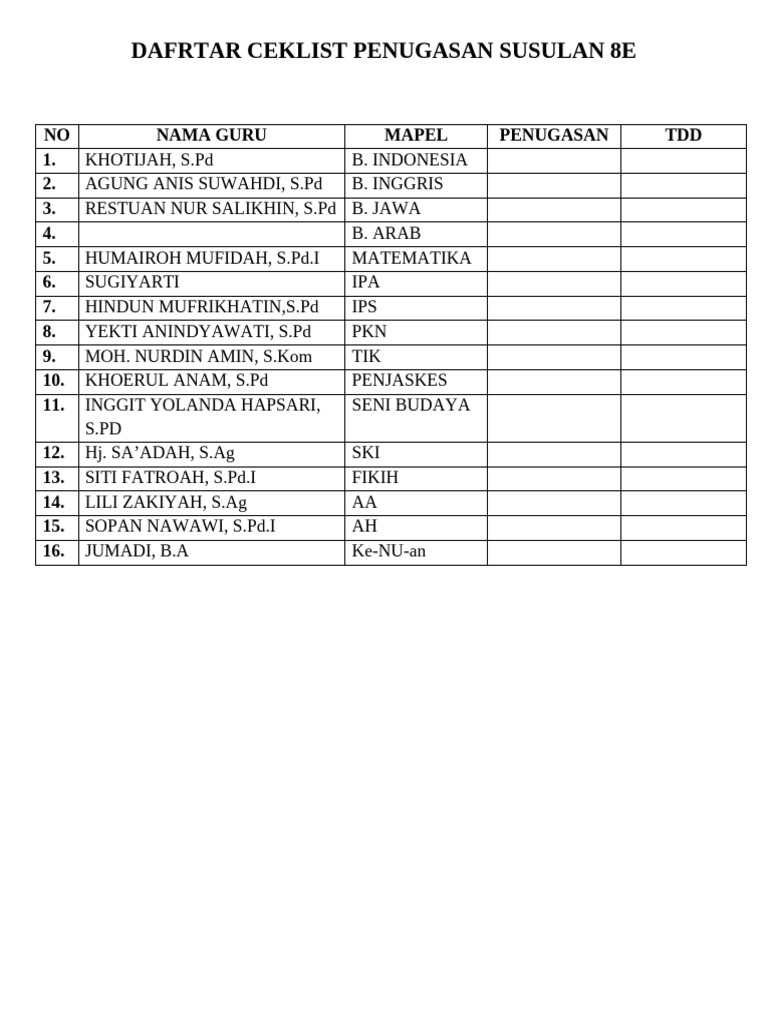Ceklist Penugasan Guru 8E | PDF