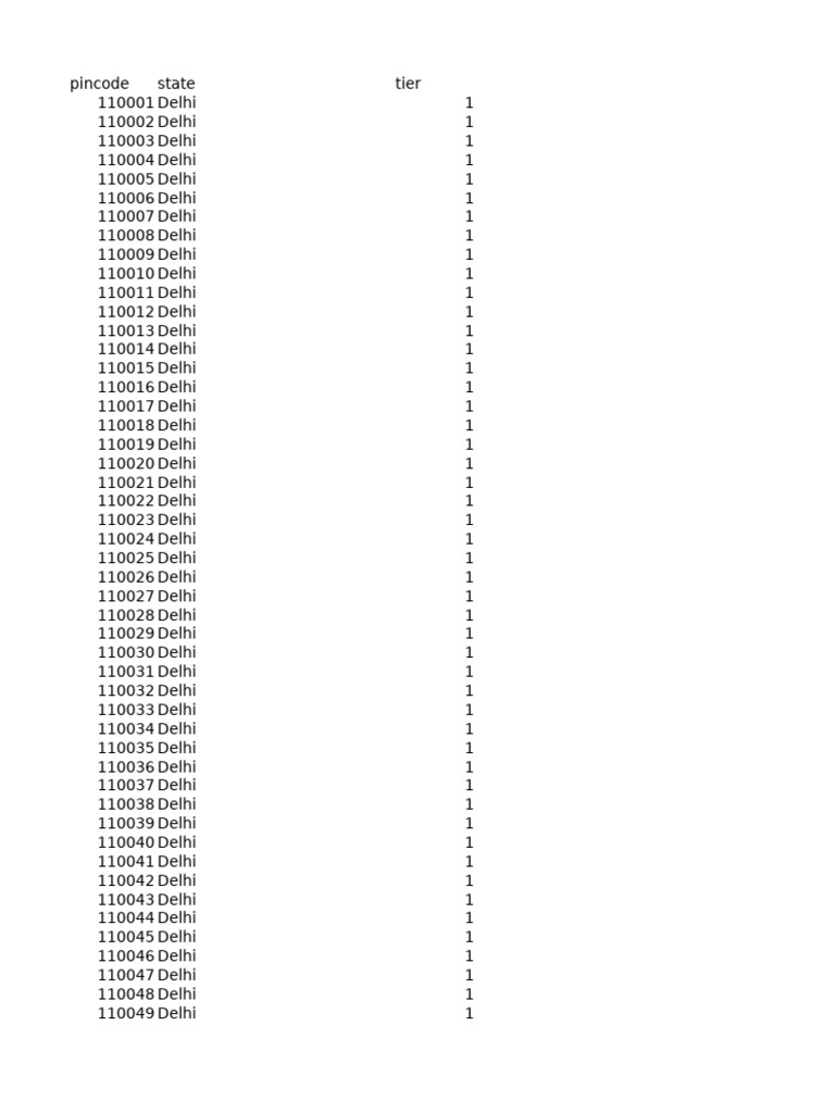 INDIFI PINCODE LIST | PDF