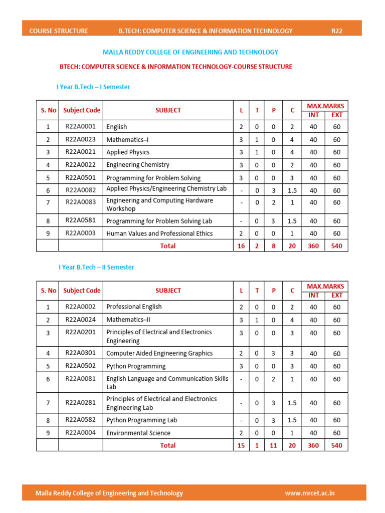 R22_CSIT _Syllabus_updated | PDF | Electrochemistry | Laser
