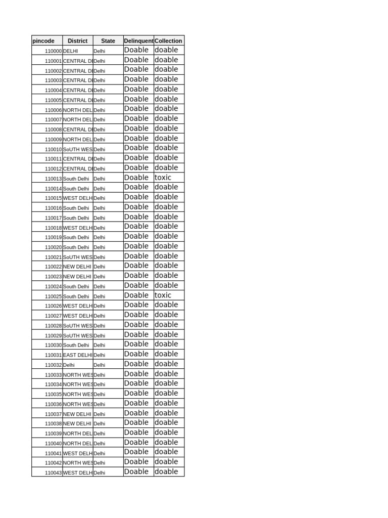 Delhi & Haryana Pincode Data | PDF