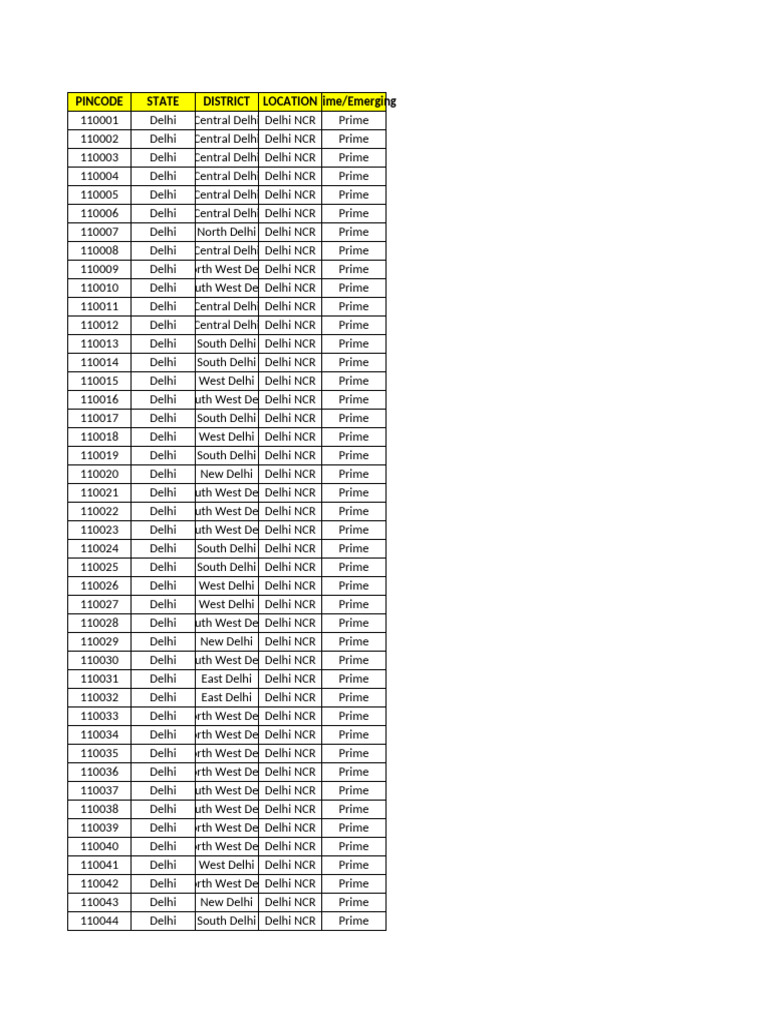 Pan India Pincodes Prime&emerging | PDF | Gujarat