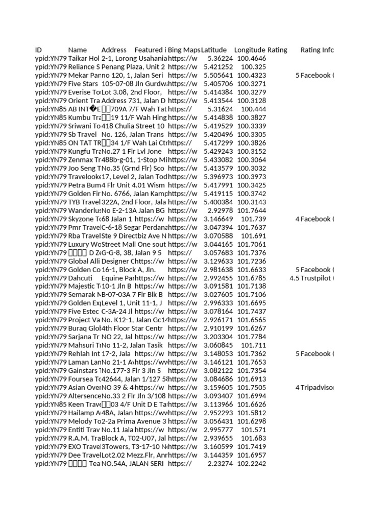 Bing Maps Scraper 106 20241008052019 | PDF