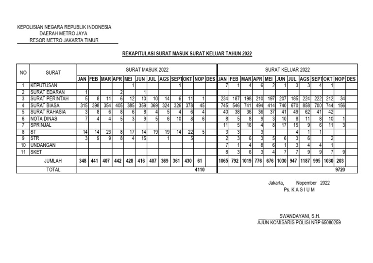 Rekap Surat Masuk & Keluar | PDF