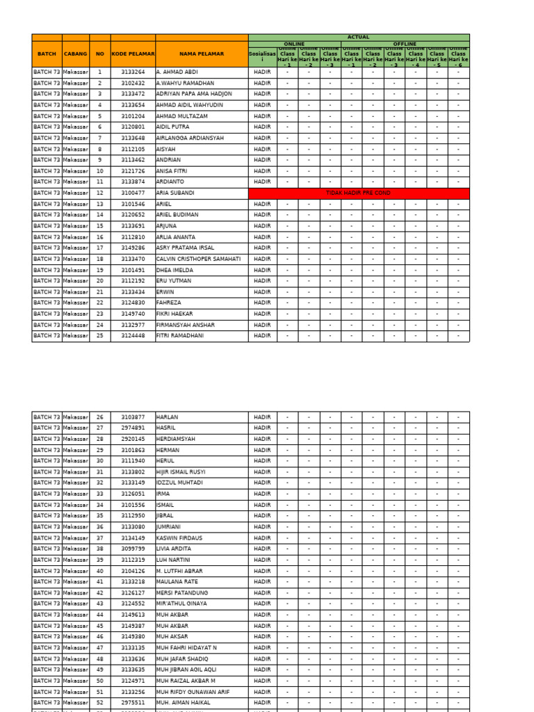 Report TAS Batch 73 | PDF