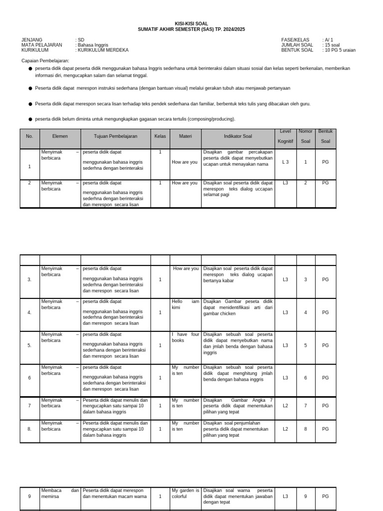 Kisi-Kisi Bahasa Inggris Kelas 1 | PDF