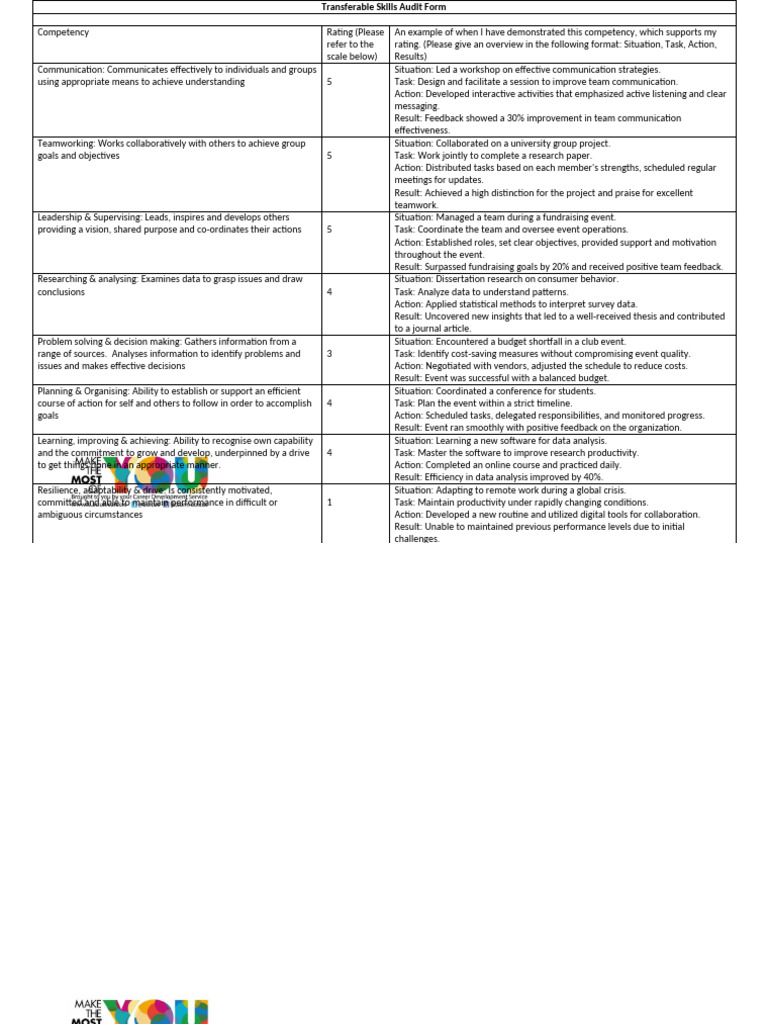 Transferable Skills Audit Form | PDF | Communication | Cognitive Science