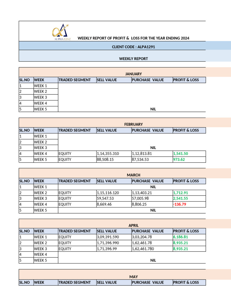 Weekly Report Updated | PDF | Equity (Finance) | Knowledge Economy