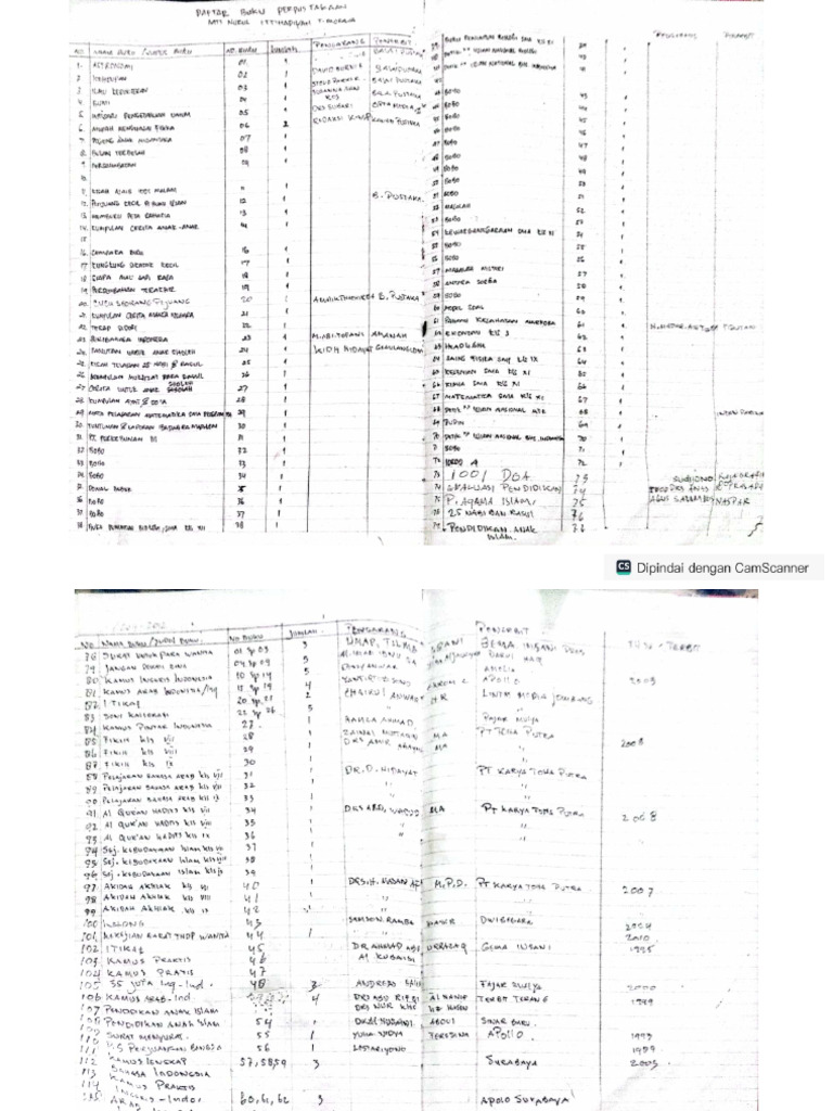Daftar Buku Perpustakaan | PDF