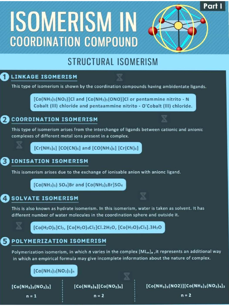 Coordination Compounds | PDF