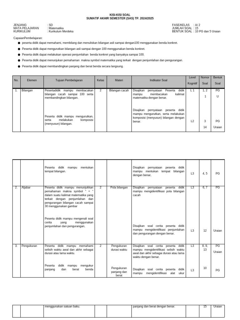 Kisi-Kisi SAS MTK Kelas 2 | PDF