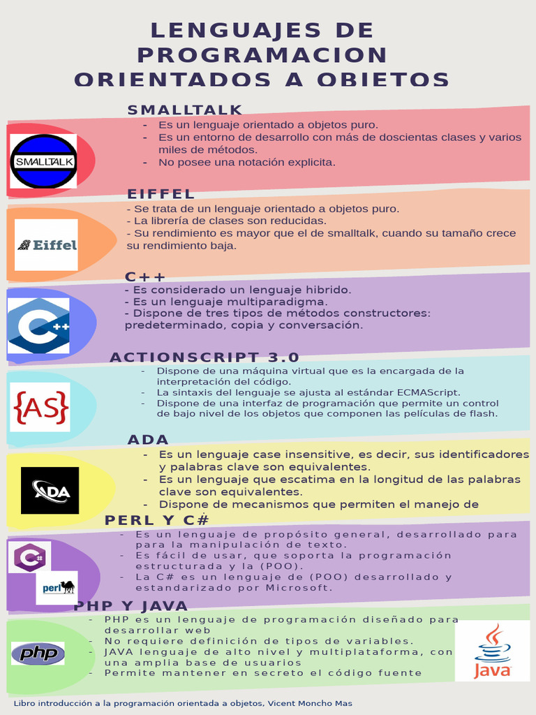 Lenguajes Orientados a Objetos | PDF | Programación orientada a objetos | Lenguaje de programación