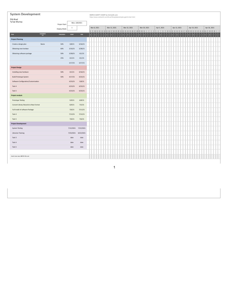 Gantt Chart | PDF | Spreadsheet | Computing