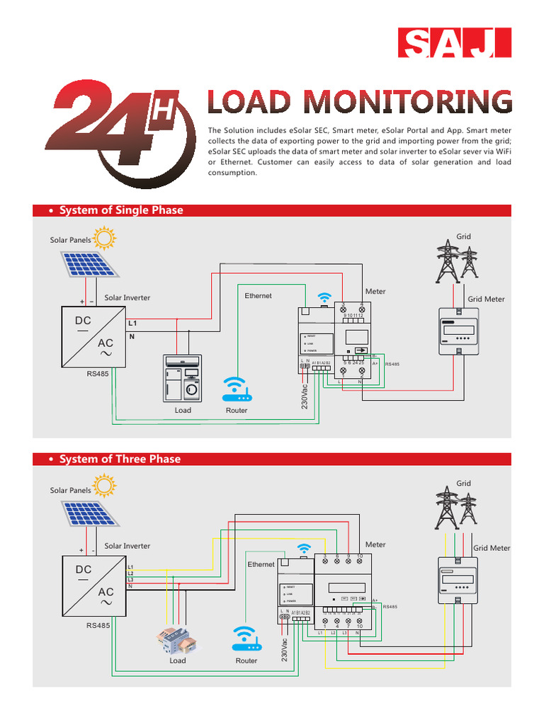 Kit ESolar SEC 24H Load Monitoring | PDF | Electrical Grid | Wi Fi
