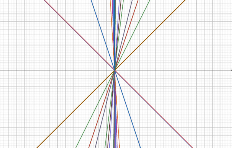Geogebra Export | PDF